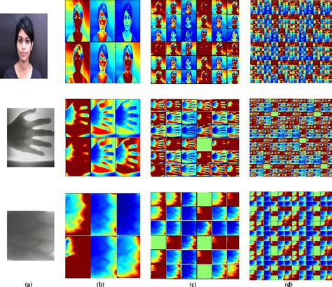 Figure From Convolutional Neural Network Based Multimodal Biometric Human Authentication Using