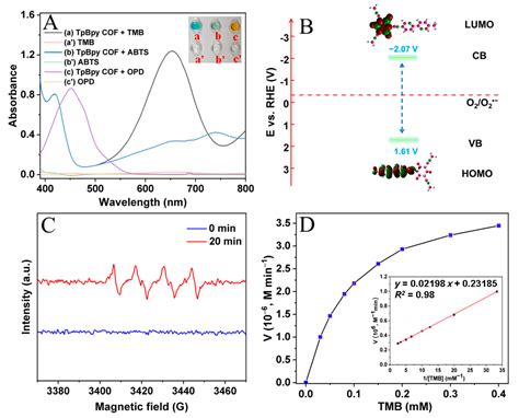 Design Of Smartphone Assisted Point Of Care Platform For Colorimetric