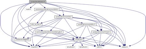 Msp430ultrasoniclibrary Ussswlibcalibrationh File Reference