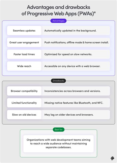 6 top react native alternatives miquido blog