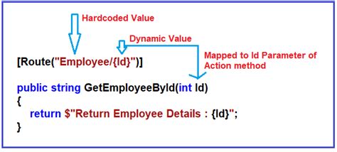 asp core web api routing İçin variables ve query string ler by