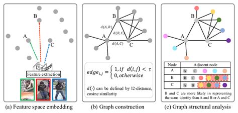 A Brief Illustration Of Our Graph Structure Based Multilabel Prediction