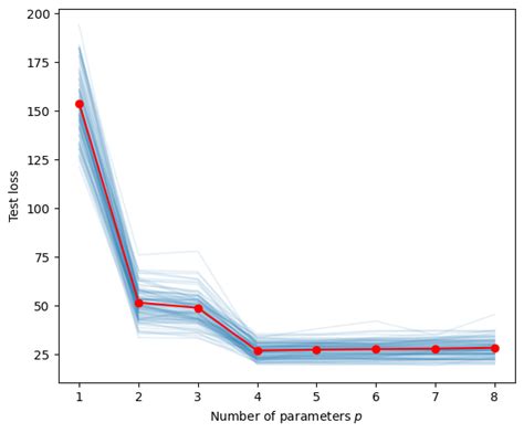 Unit Monte Carlo Methods Data Science With Python Jupyter Book