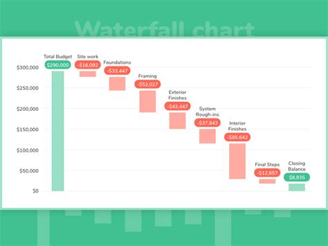 Waterfall Chart By Michal Daniel Chart Design Layout Design Tv Aerials User Experience Data