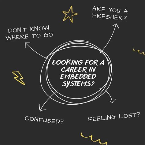 Sangeetha T On Linkedin Embeddedsystems Learning Fresher