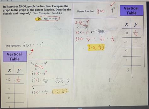 Solved In Exercises Graph The Function Compare The Chegg Com