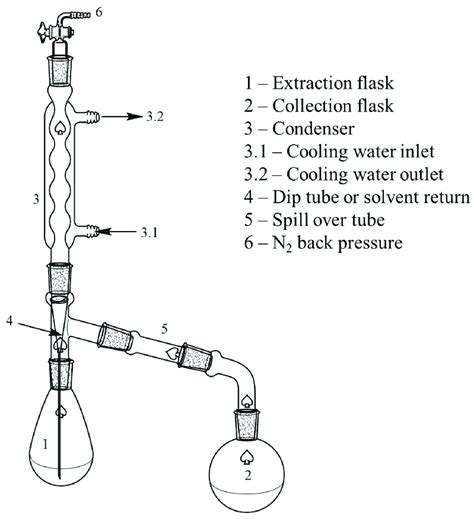 Solid Liquid Extraction Principle At Santiago Vanmatre Blog