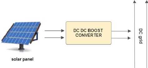 Figure 1 From Comparative Analysis Of Isolated Interleaved Boost Converter And Full Bridge