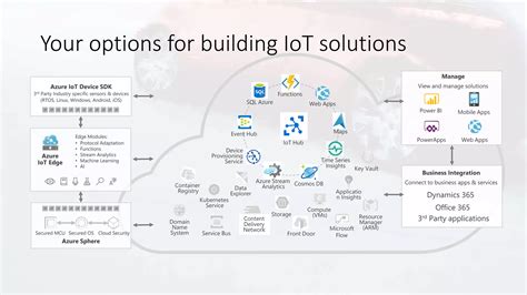Power Bi Streaming Data Flow E Azure Iot Central Pptx