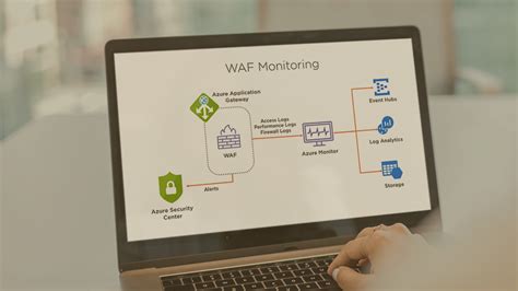 Securing Applications In Microsoft Azure