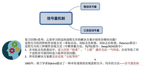 信号量机制 信号量机制是怎么切换进程的 csdn博客