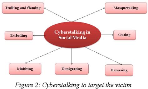 Figure 2 From Performance Analysis Of Supervised Machine Learning