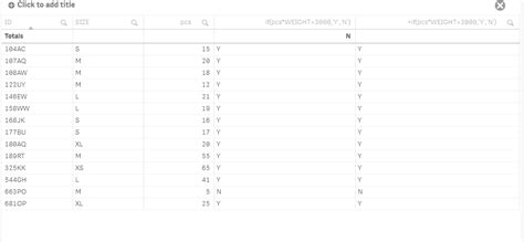 solved how to calculate dimension using two fields from d qlik