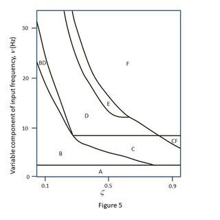 Phase Plane Analysis Transitions Between Regimes Were Determined By Download Scientific