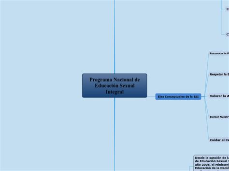 Programa Nacional De Educación Sexual Inte Mind Map Programa Nacional De Educación Sexual Inte Mind Map
