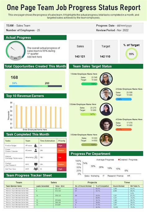 One Page Team Job Progress Status Report Presentation Infographic Ppt