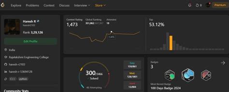 Solved 300 Leetcode Questions Consistency And Persistence Haresh R Posted On The Topic Linkedin