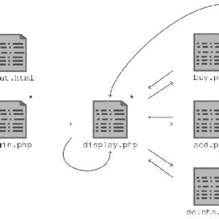 Structure Of The Web Site Download Scientific Diagram