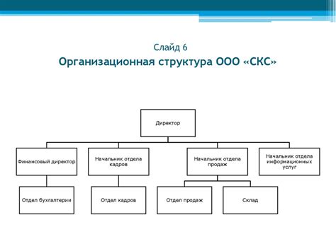 Управление безопасностью персонала в системе управления человеческими ресурсами организации