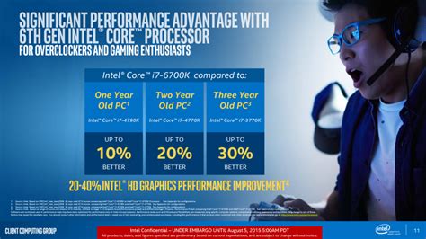 Intels Skylake Core I K Reviewed Modest Gains From A Full Tick Tock Cycle Ars Technica