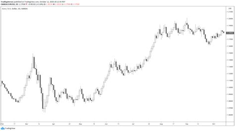 Custom Mt4 Price Level Alert Indicator Multiple Device Alerts And More Trading Heroes