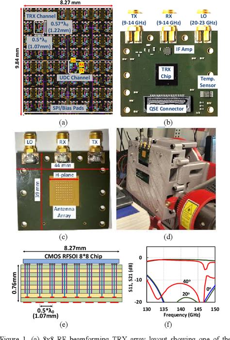 figure 1 from scalable phased arrays at 140 ghz using rf and if