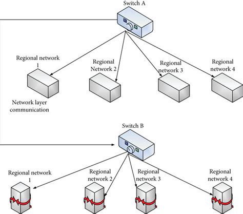 Working Principle Diagram Of Virtual Network Download Scientific Diagram
