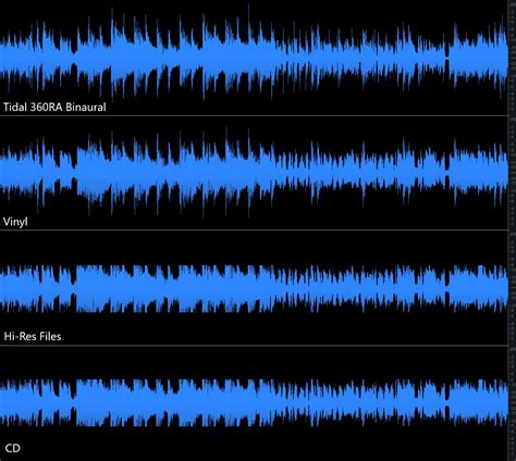 Waveform Comparaison 360 Vinyl Hi Res Cd Magic Of Analog Vinyl Digital And Spatial Sound