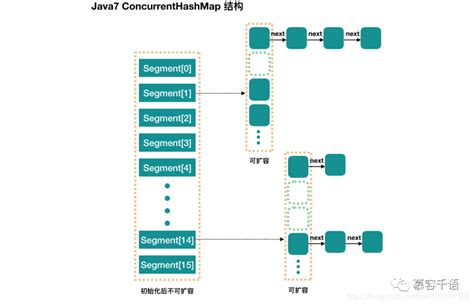 Java集合泛型面试题(含答案) 腾讯云开发者社区 腾讯云 Java集合泛型面试题(含答案) 腾讯云开发者社区 腾讯云