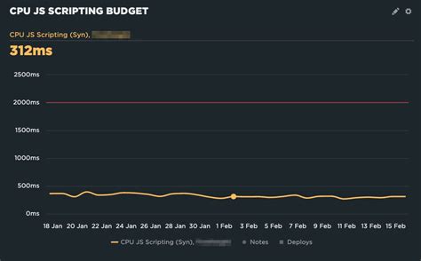 continuous web performance monitoring speedcurve