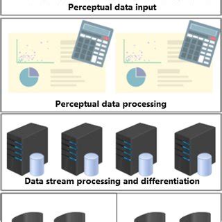 Distributed Storage System Based On Data Classification Download Scientific Diagram