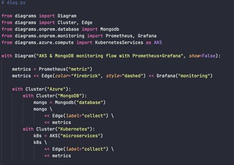 ♾️ Anes Amri On Linkedin Python Diagrams Diagramsascode