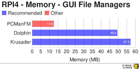 Raspberry Pi 4 Chronicling The Desktop Experience File Management
