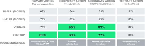Zurb Mobile And Web Apps