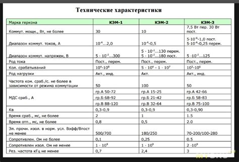 Как работает геркон - проверка и применение своими руками, принцип ...