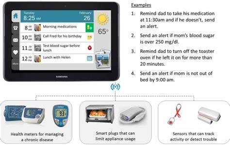 Integrated Homecare Monitoring System For Older Adults And Caregivers Rehabilitation Science