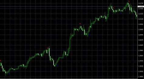 Arrow Indicator Uni Cross Alerts For Metatrader4 Uni Price Chart Trading Signals