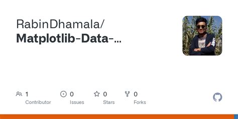 Github Rabindhamalamatplotlib Data Visualization