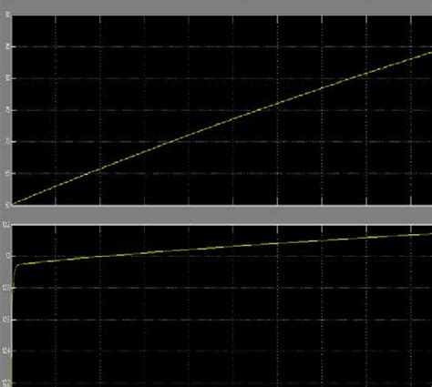 Controlled Output Voltage From Converter C Waveform From Battery Download Scientific Diagram