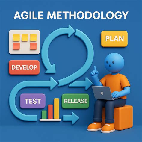 Agile Softwaredevelopment Sdlc Scrum Productdevelopment Techlead Piyush Pagar