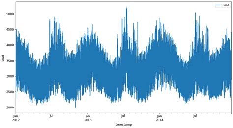 【ml】使用支持向量回归器进行时间序列预测svr时间序列 Csdn博客