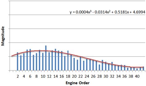 11 Polynomial Line Fit For Config02 Left And Config04 Right