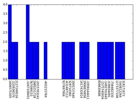 Numpy How To Draw Bar In Python Stack Overflow