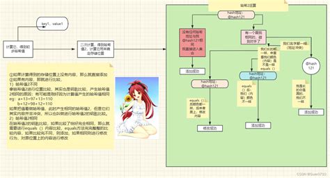 Hashmap添加过程中的地址冲突java 生成map 解决key冲突 Csdn博客