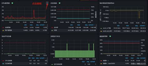 Grafana配置告警规则二grafana 告警规则详解 Csdn博客 Grafana配置告警规则二grafana 告警规则详解 Csdn博客
