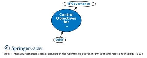 Revision Von Control Objectives For Information And Related Technology Vom Di 24102017 14