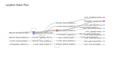 Funnel Discovery Objectiv Documentation