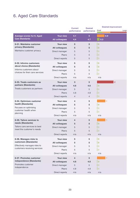 Cilca 360 Sample Individual Report Pdf Business Administration