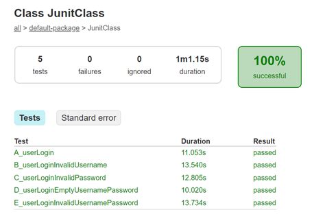 GitHub Dhruboss Junit Selenium Test Automation