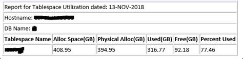 Script For Tablespace Utilization Alert With Utl Mail Package